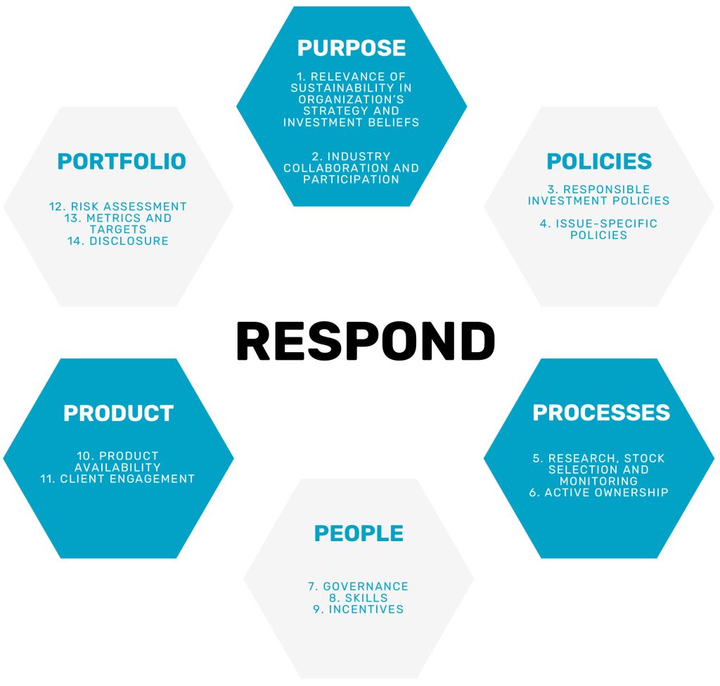 About - RESPOND