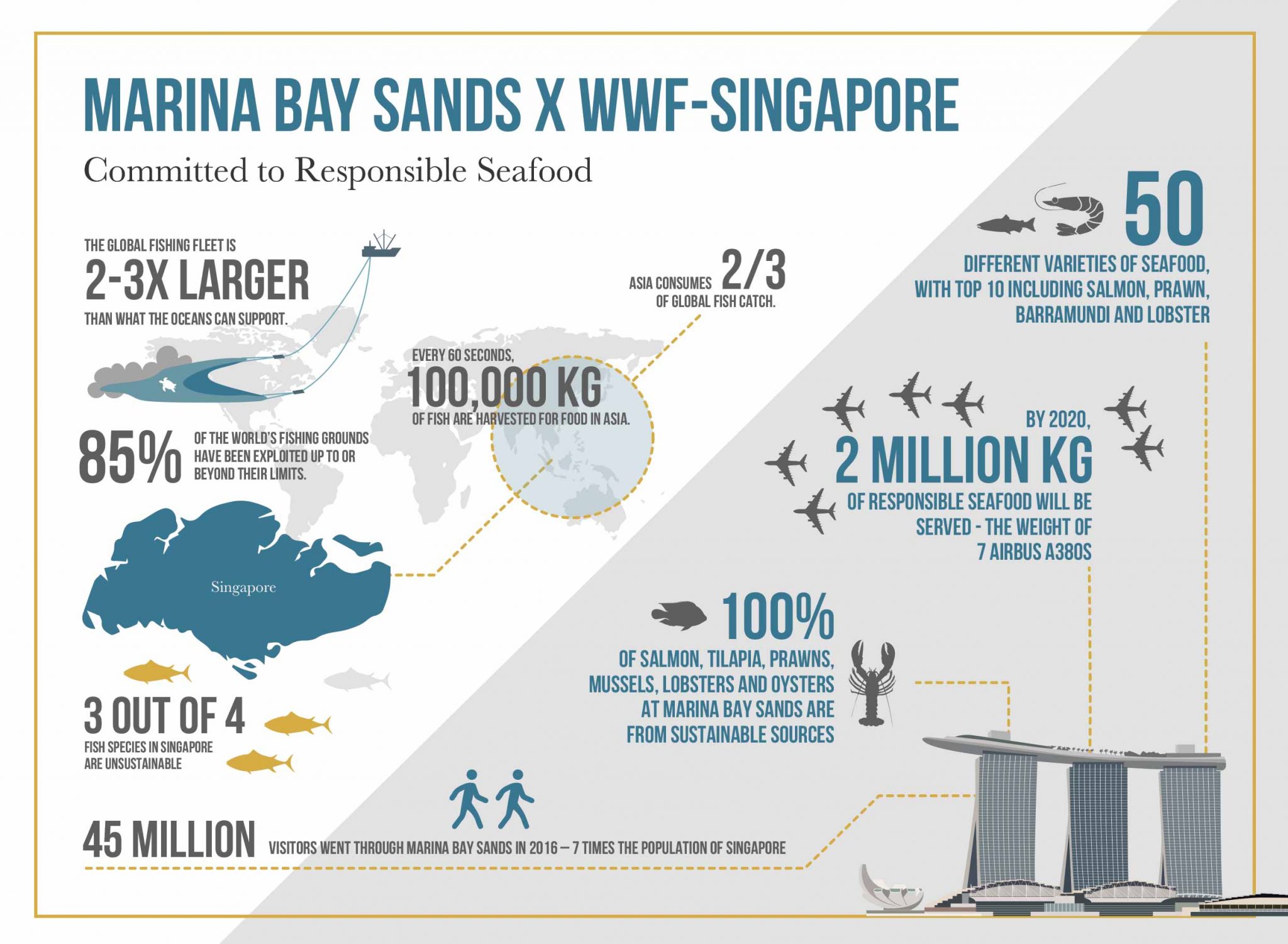 Marina Bay Sands and WWF to embark on sustainability partnership - WWF ...