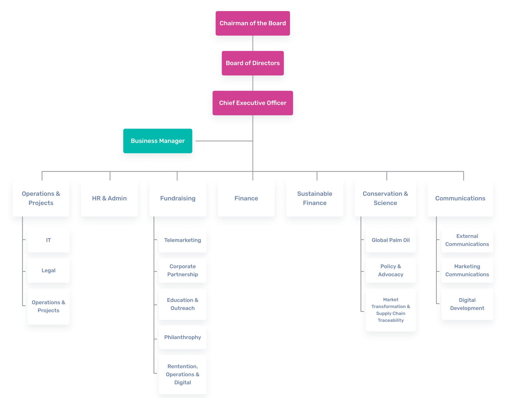 Board and Leadership - WWF Singapore