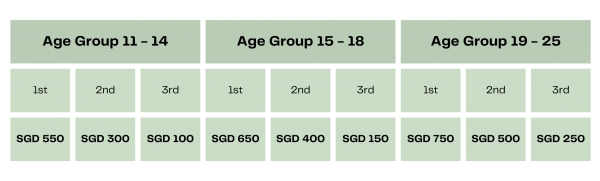 WWF National Competition - WWF Singapore