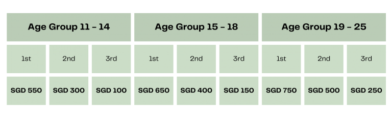 WWF National Competition - WWF Singapore