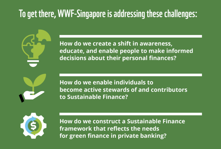 WWF-Singapore | Sustainable Finance