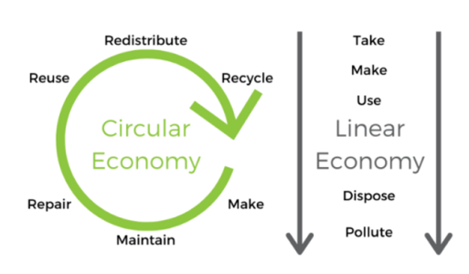 WWF-Singapore | Circular Economy