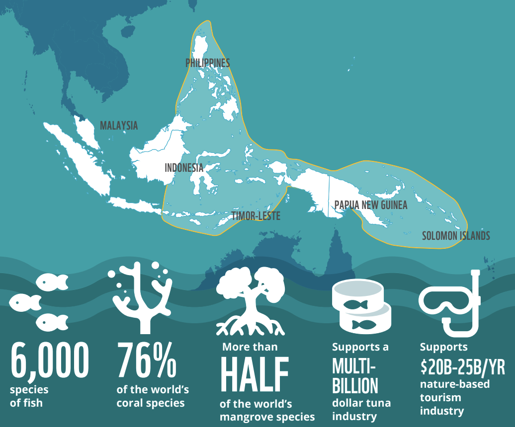 WWF-Singapore | Marine Conservation