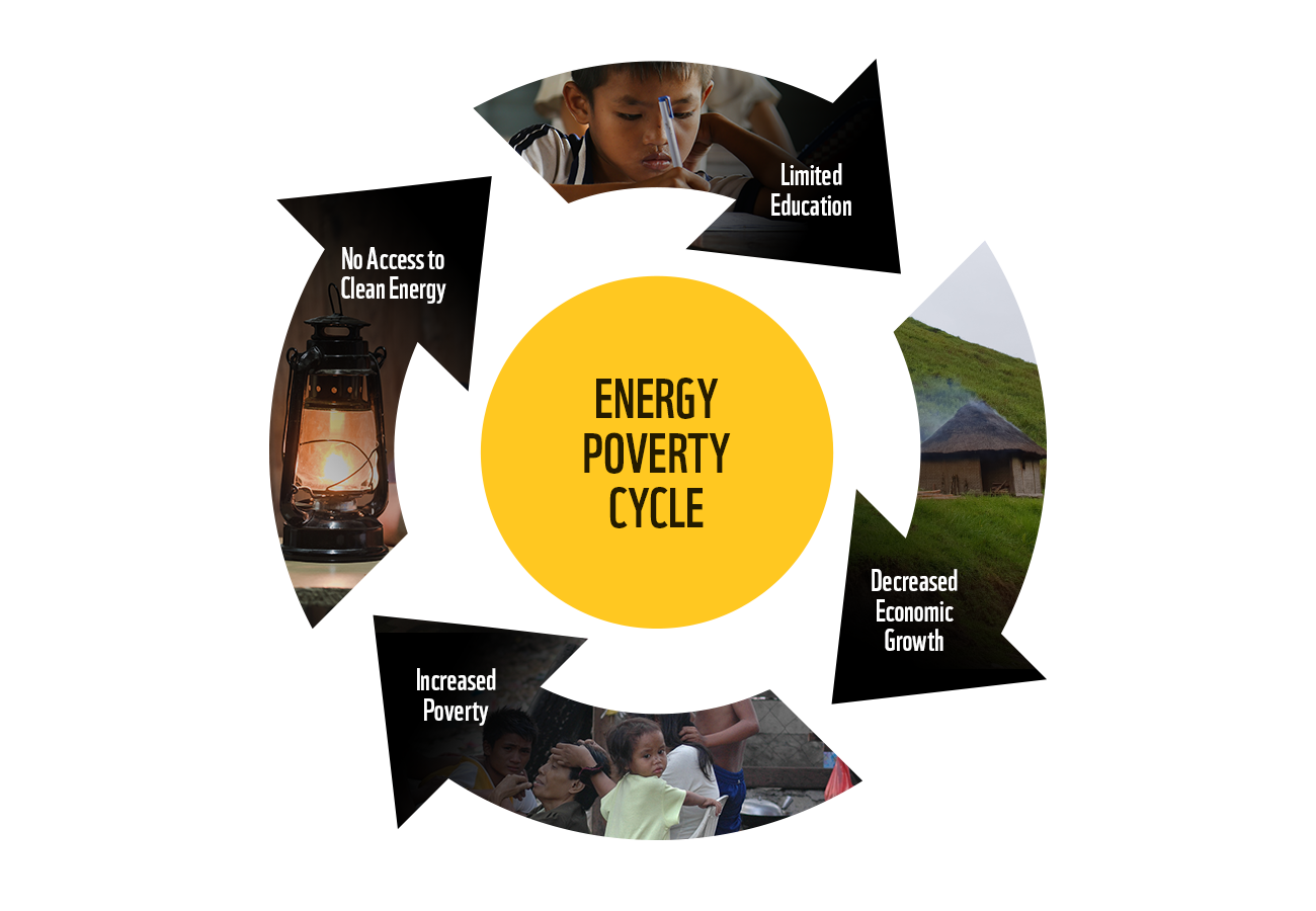 WWF-Singapore | Solar Light 2024