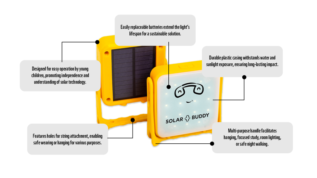 WWF-Singapore | What is SolarBuddy