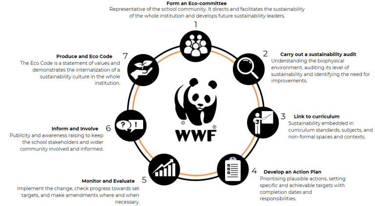 WWF-Singapore | WWF School Programme